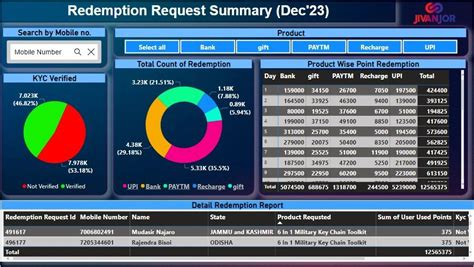 Aman Raj On Linkedin Powerbi Microsoftexcel Datacleaning Dataprocessing Dataanalytics