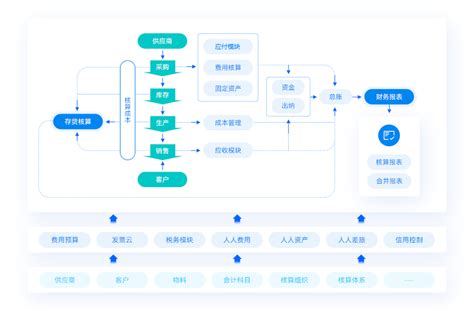 Kingdee Constellation Supply Chain Cloudkingdee Constellation Supply