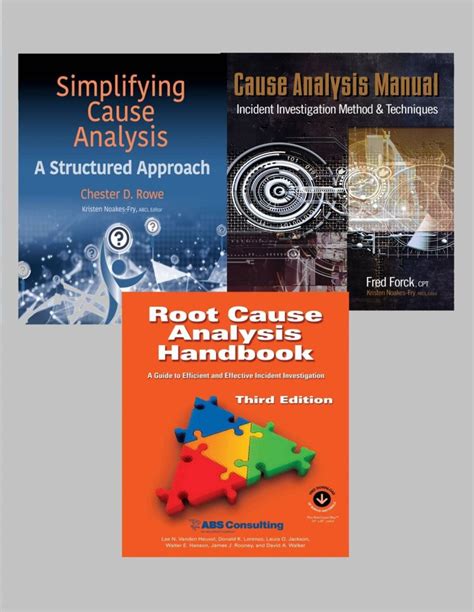 Cause Analysis Master Library On Linkedin Our Top Root Cause Analysis