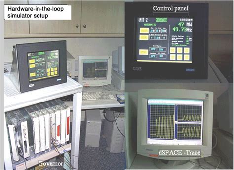 2 Left Photograph Of The Hil Simulator Right Upper Inset The