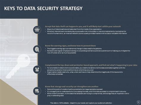 Data Security Powerpoint Presentation Slides Presentation Graphics