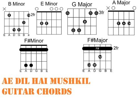 Ae Dil Hai Mushkil Easy Guitar Chords Arijit Singh 00 Guitar Knowledge