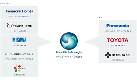 Plt America｜plt America Corporation Prime Life Technologie