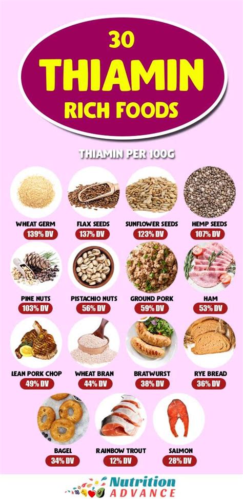 30 Foods High In Thiamin Vitamin B1 In 2021 Thiamin Food Lean Pork
