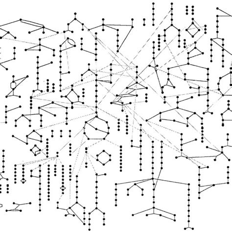 The Top Of The Class Hierarchy For The Ecocyc Db The Arrows In This