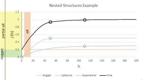Vulcan Block Variography Variogram Model Types