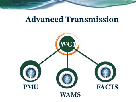 Smart Grid Introduction