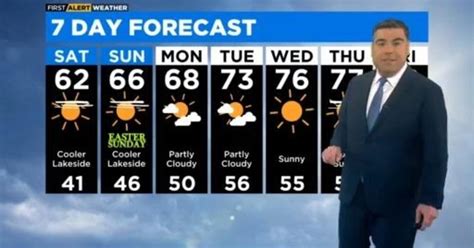 Chicago First Alert Weather Cool And Sunny Weekend Cbs Chicago