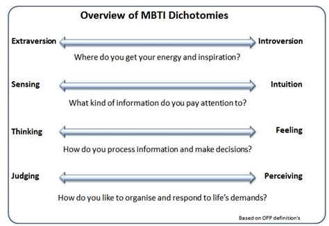 Agents2Change Smart Business Thinking Myers Briggs Which Type Are You