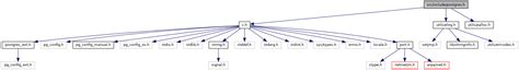 Postgresql Source Code Src Include Postgres H File Reference
