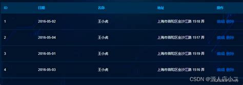 Element 拖拽更改表格行和列顺序element El Table表头拖动编辑排序 Csdn博客