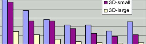 Delay Degradation Comparison On The Nosiest Nets Download Scientific Diagram