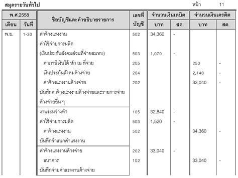 การบัญชีค่าแรงงานในกิจการผลิต Myaccount Cloud