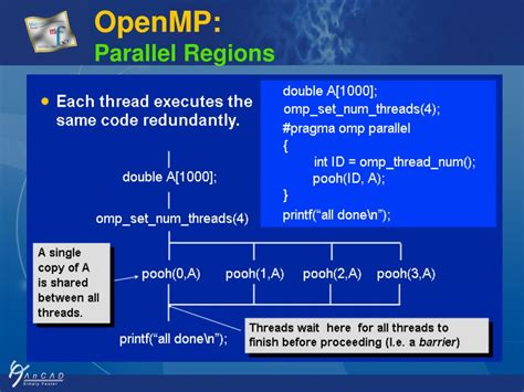 Ppt Parallelize Codes Using Intel Software Powerpoint Presentation