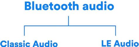 一文看懂最新蓝牙 LE Audio技术如何打破经典蓝牙音频垄断地位 知乎