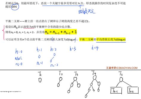 算法——查找四大asl查找方法的优缺点 Csdn博客