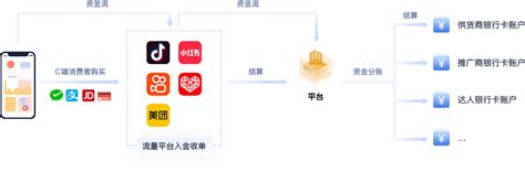 分账系统 微信分账 空中分账 电商分账 支付分账系统