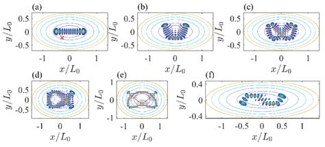 The Representative Eigen Wavefunctions Of The Billiard Fig 1 A Shown Download Scientific