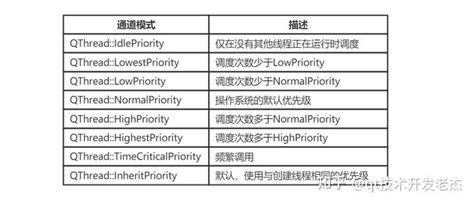Qt 多线程 知乎