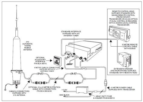 Barrett 950 HF Radio Scout Radio Victoria