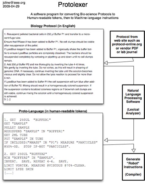 Technical 88 Proof Synth Bio Blog
