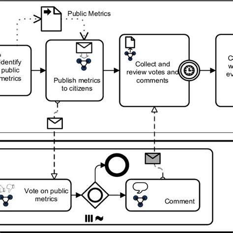 Architecture Of The BPM People Social BPM System Download Scientific Diagram