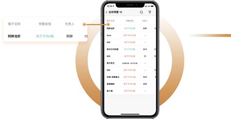 餐具消毒配送公司在配送管理过程中遇到的难题 哔哩哔哩
