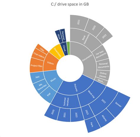 A Guide To Understanding And Creating Treemaps Visualization