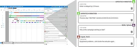 Aspentech Blog Aspentech Dataworks Goes With Everything