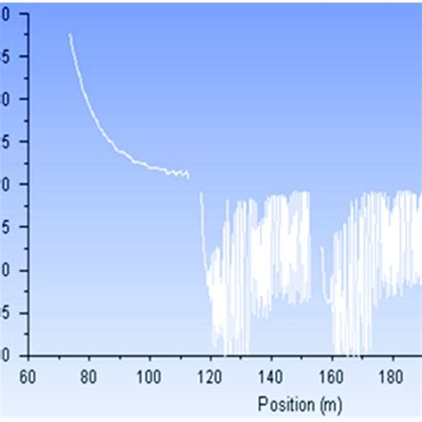 Skin Friction Coefficient On The Air Lubricated Hull Download Scientific Diagram