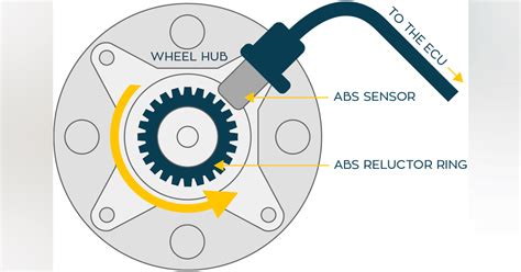 a deep dive into direct and indirect tpms modern tire dealer