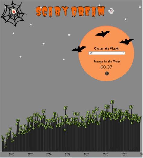 Arshi Saleh On Linkedin Datafam Makeovermonday Tableaupublic