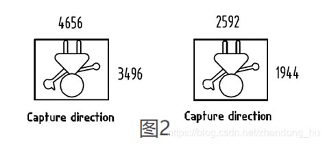 android camera 旋转角度分析 mtk相机旋转九十度 csdn博客