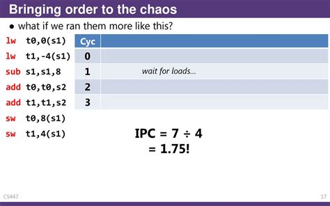 pipelining superscalar and out of order architectures ppt download