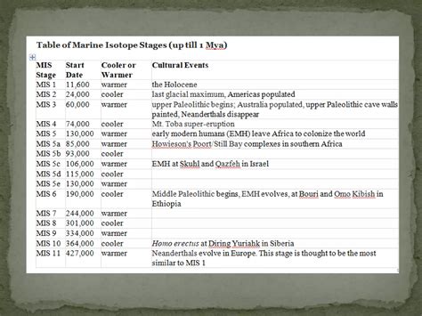 Marine Isotope Stages Pptx