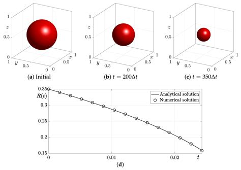 Maximum Principle Preserving Computational Algorithm For The 3d High Order Allencahn Equation