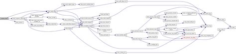Ubus Examples Server C File Reference