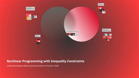 Nonlinear Programming With Inequality Constraints By Omkar Tambe On Prezi