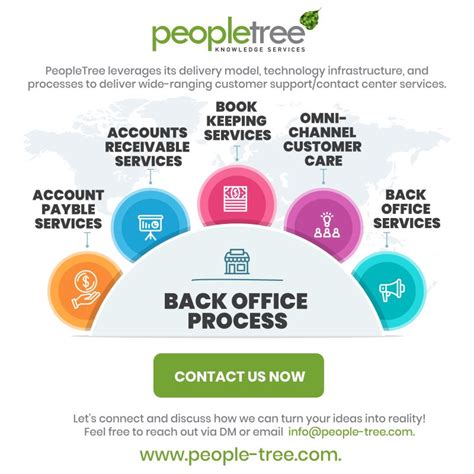 Peopletree Knowledge Services On Linkedin Backoffice Efficiency