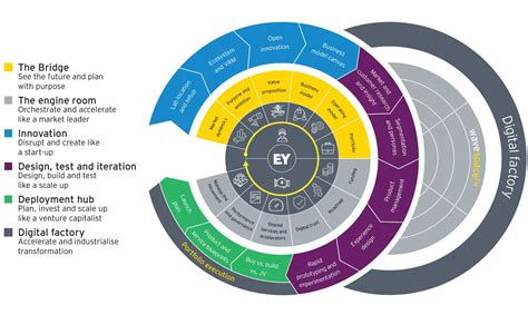 15 Best Digital Transformation Consulting Companies 2025