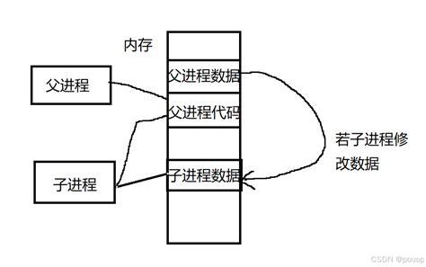linux进程概念二 csdn博客