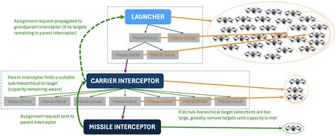 Simulator Overview Micromissiles Unity
