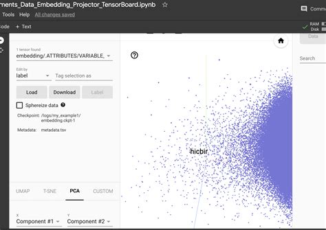 Github Ayyucedemirbasvisualizingturkishcommentsdataembedding
