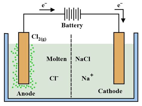 Draw The Diagram Of Electrolytic Cell And Explain