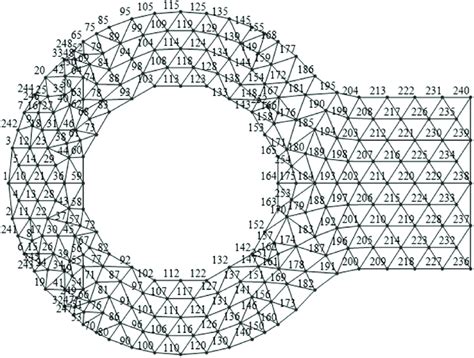 optimised mesh for the socket download scientific diagram