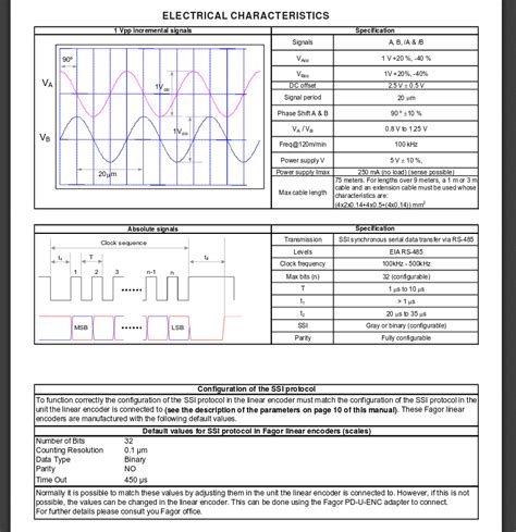 Ssi Absolute Encoders And Analog Servos Page 10 Linuxcnc