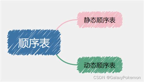 数据结构 顺序表