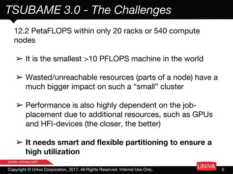 Managing Containerized Hpc And Ai Workloads On Tsubame3 0 Ppt