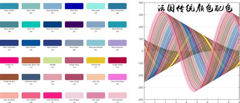 matlab科研绘图颜色补充 特别篇7 —206种欧洲传统颜色 matlab工科配色 csdn博客