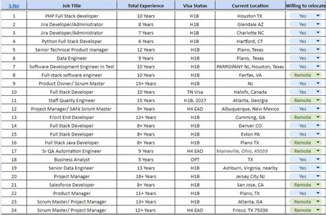 phpdeveloper pythondeveloper javadeveloper jiradeveloper projectmanager productmanager